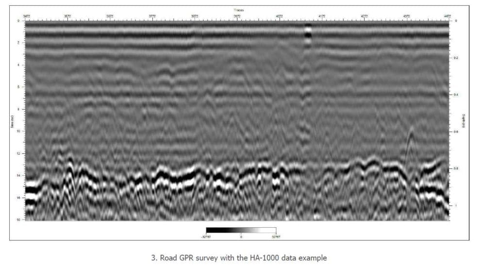 Application specific antennas | Exploration - Groundwater ...